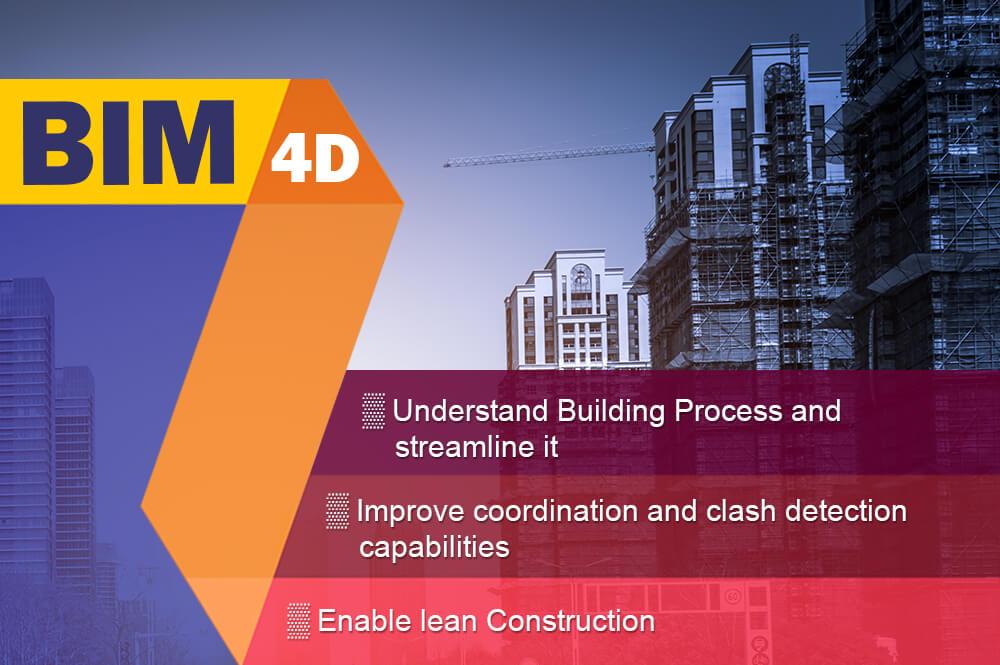 Benefits of using 4D/5D BIM For Construction Projects | BluEntCAD
